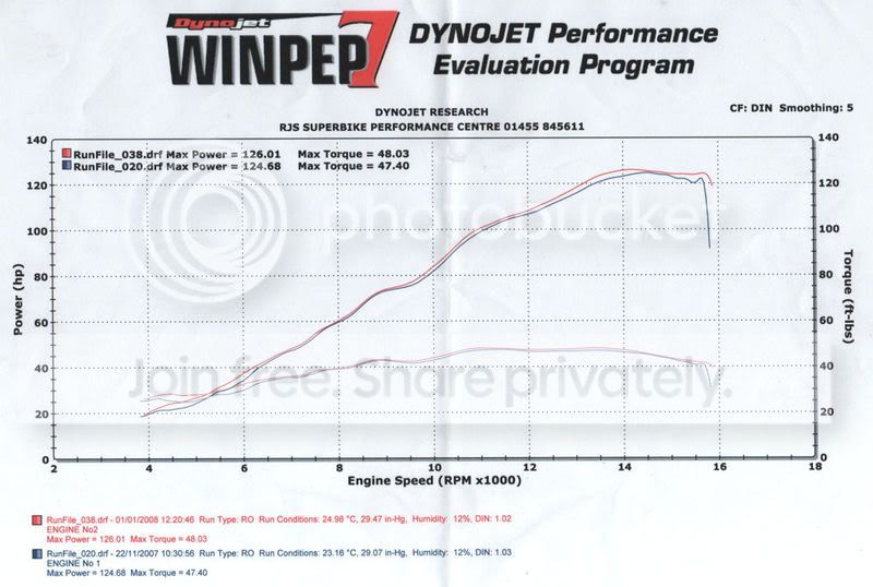 2007 tuned R6 dyno results | Yamaha R6 Forum: YZF-R6 Forums