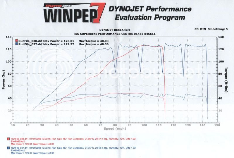 2007 tuned R6 dyno results | Yamaha R6 Forum: YZF-R6 Forums
