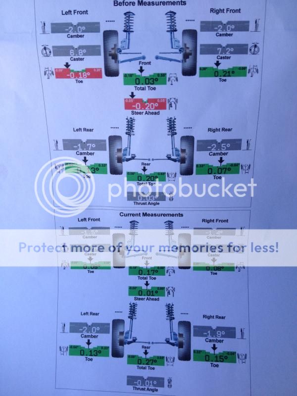 Lowered DD alignment numbers? - MX-5 Miata Forum