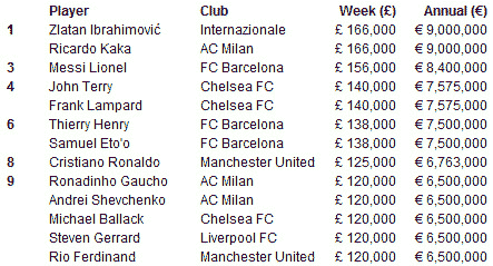 On the Commercialization of Football | RedCafe.net
